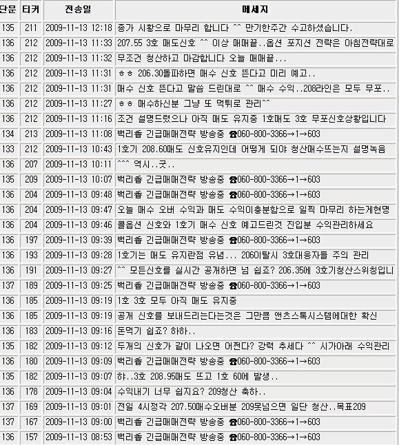 백리향의 시장읽기 12월물 첫날 중박 조기마감 선옵전문가분석 선물옵션 팍스넷 증권포털